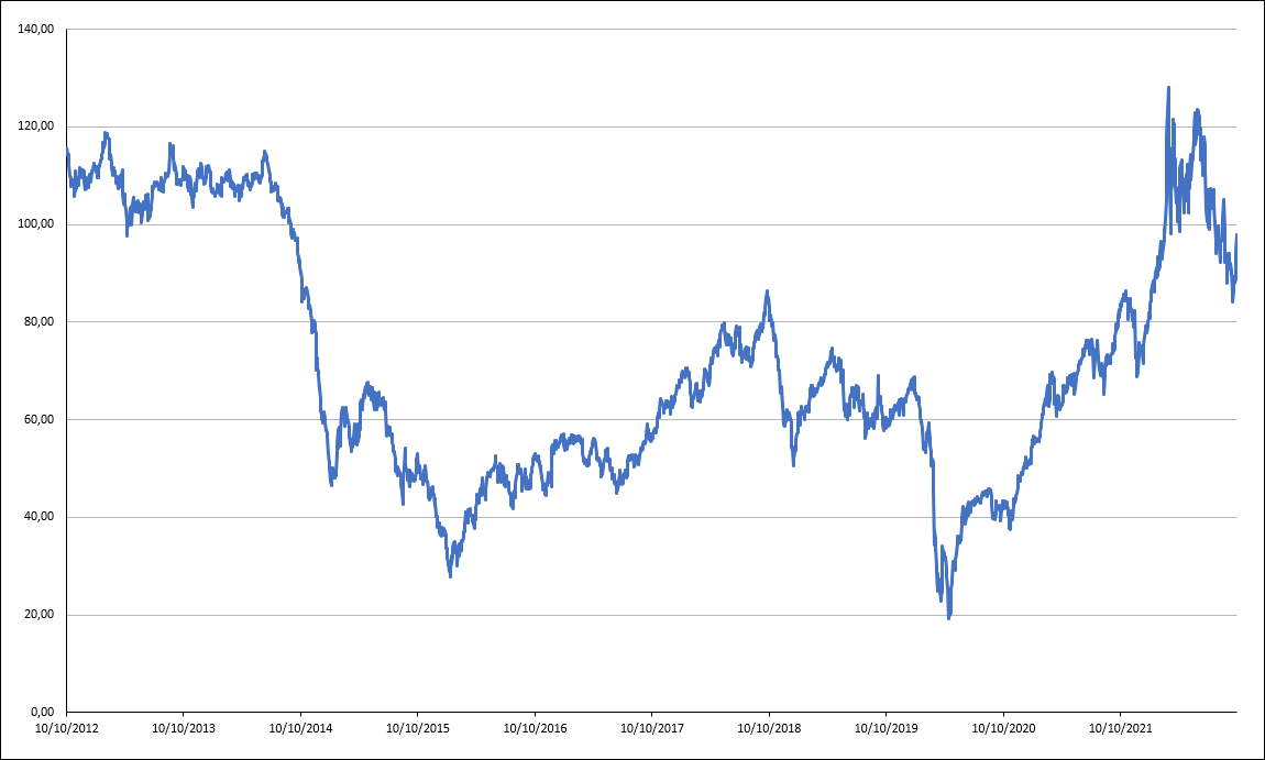 Fracking: pros y contras | Blog SelfBank by Singular Bank