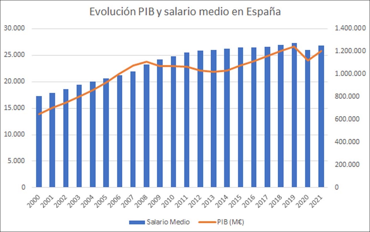 Salario mínimo, mediano... ¿cuáles son los rangos salariales?