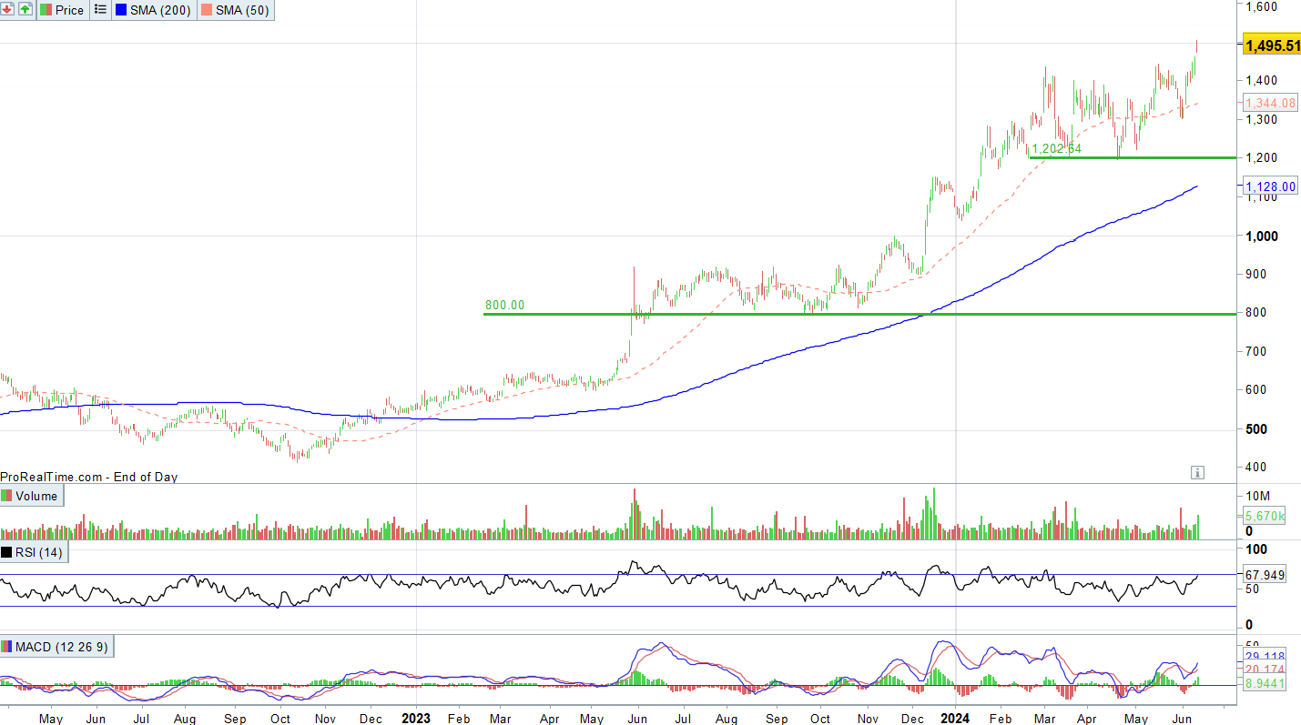 Resultados Broadcom: Mejora sus previsiones y anuncia un split