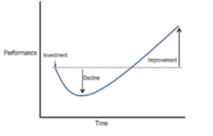 La Curva J: Qué es y cómo afecta a los fondos de capital privado